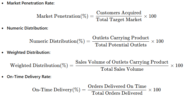 Top Distributor KPIs - Financial, Customer, Process & Growth Metrics ...