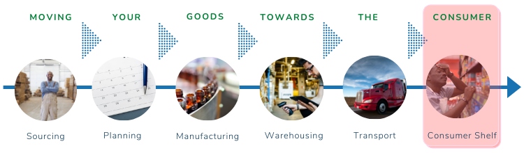 FMCG Reaching the Consumer Shelf: 4 Frequent Flaws to Avoid