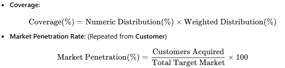 Top Distributor KPIs - Financial, Customer, Process & Growth Metrics ...