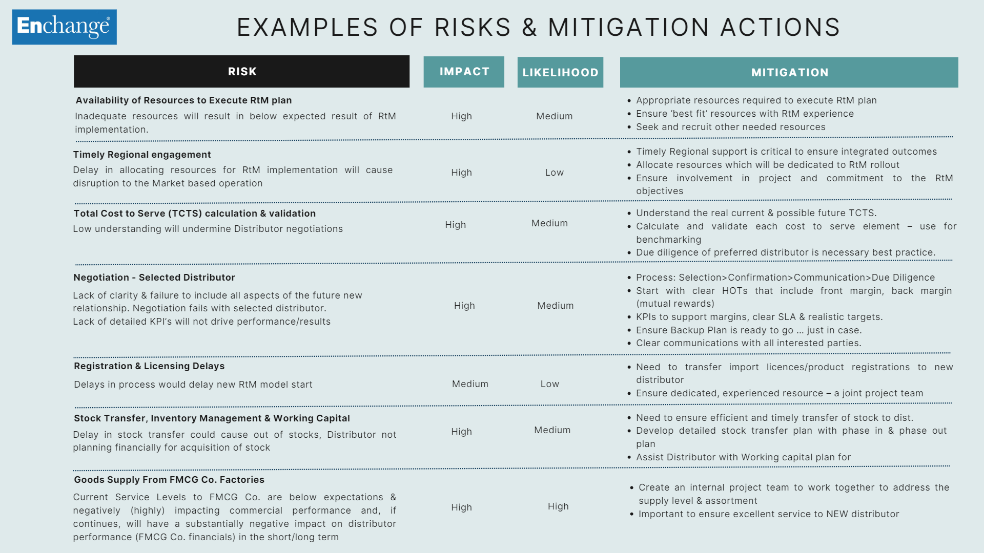 How to Mitigate Risk in FMCG Route to Market Change
