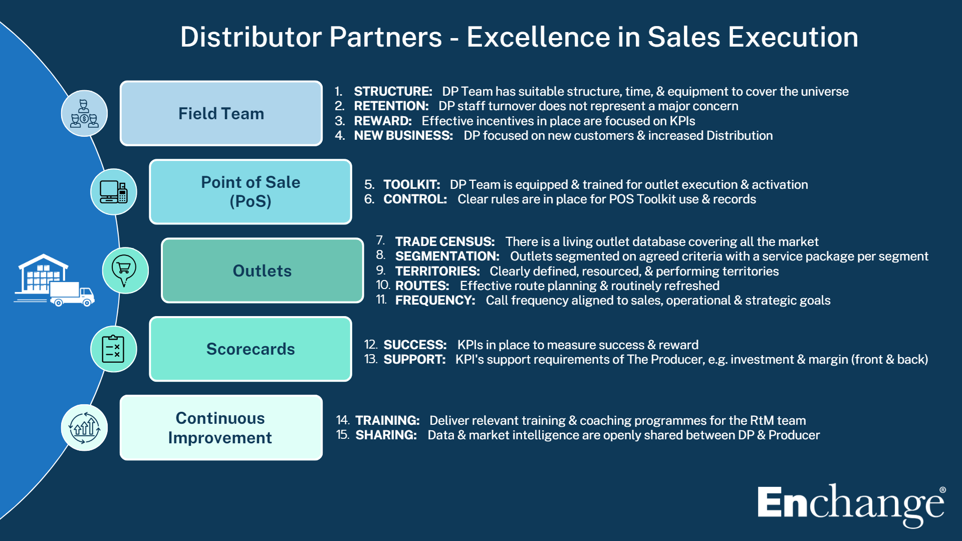 15 Essentials To Drive FMCG Distribution Execution 15 Essentials To Drive FMCG Distribution Execution